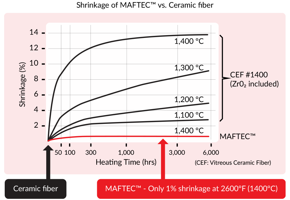 thermbond-refractories-precast-shapes-graph-1a-lg - Thermbond ...
